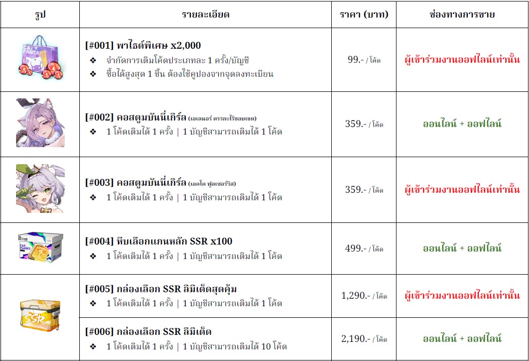 รายละเอียด Catto Shop - Pathos Breaking Day — Cat Fantasy SEA by Bonfire